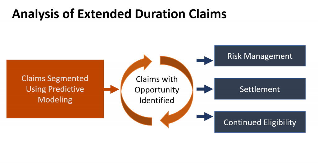 The Claim Lab – Better Practice – Greater Insight – Improved Outcomes