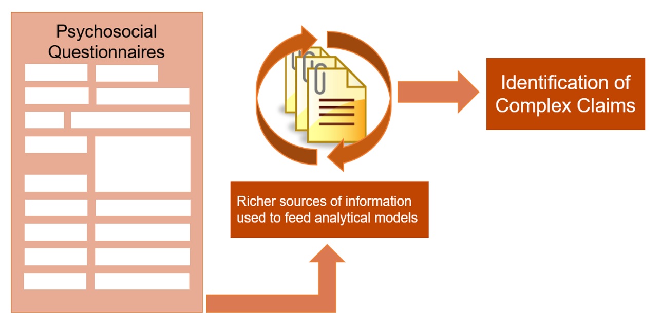 Workers’ Compensation – The Claim Lab